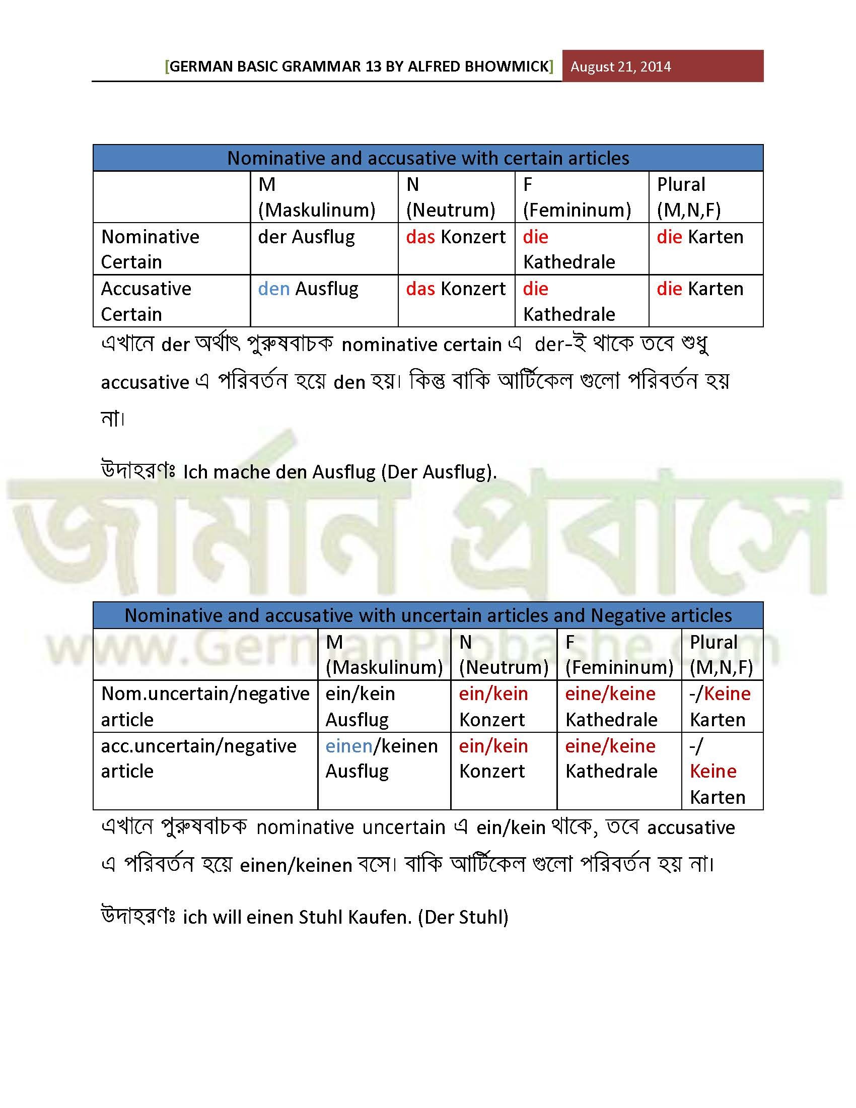 German Basic Grammar 13 – জার্মান প্রবাসে